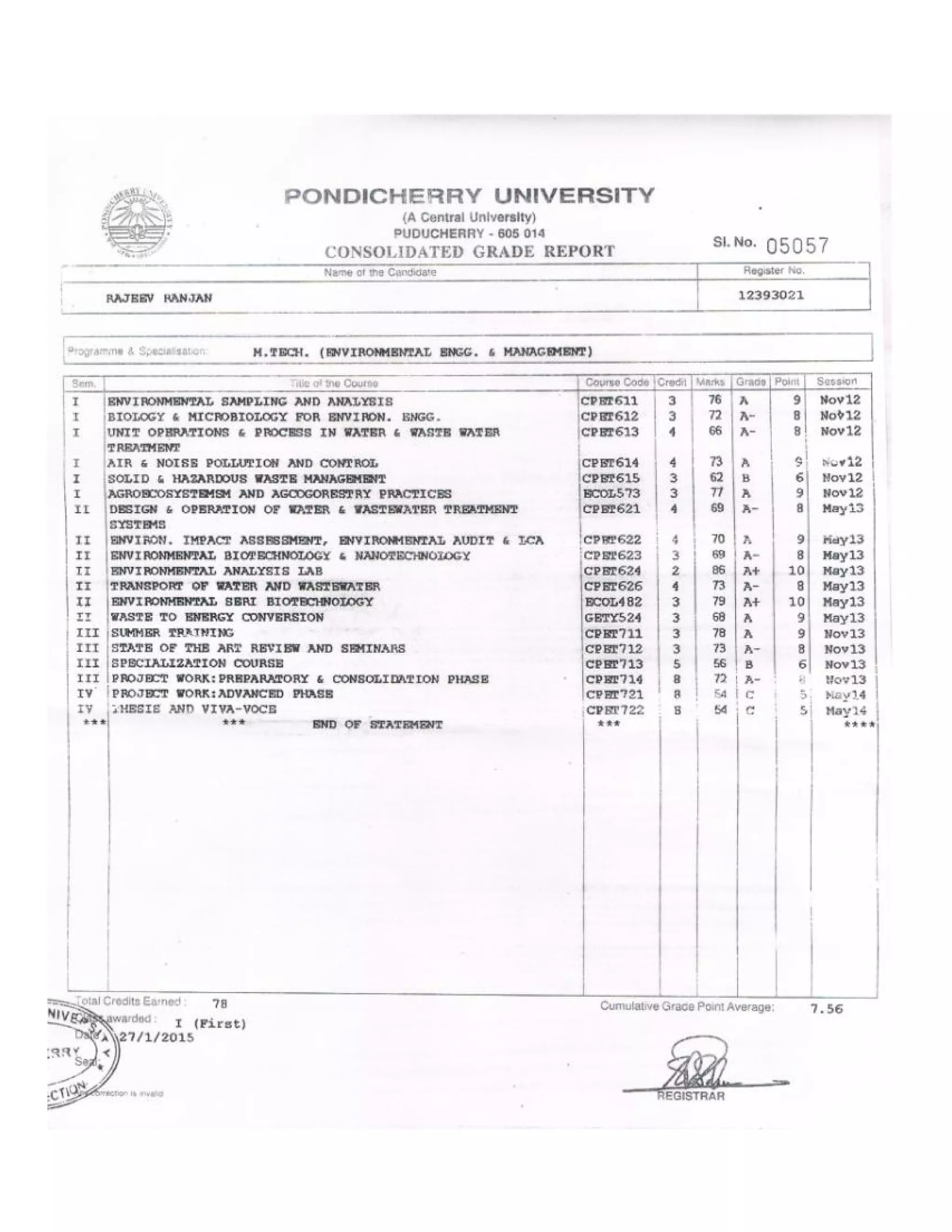 Mtech Marksheet | PDF
