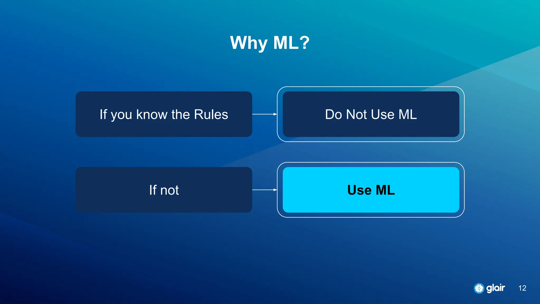 D7 MarkPlus - Machine Learning Algorithm.pdf