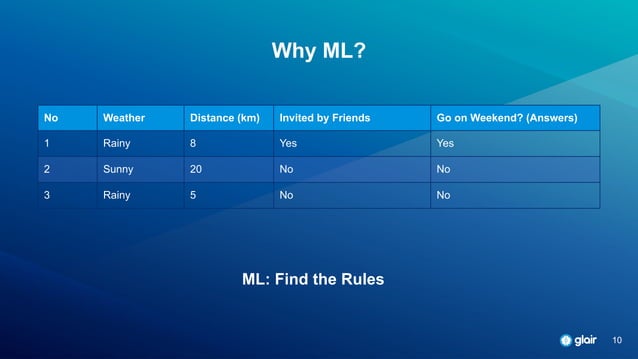 D7 MarkPlus - Machine Learning Algorithm.pdf