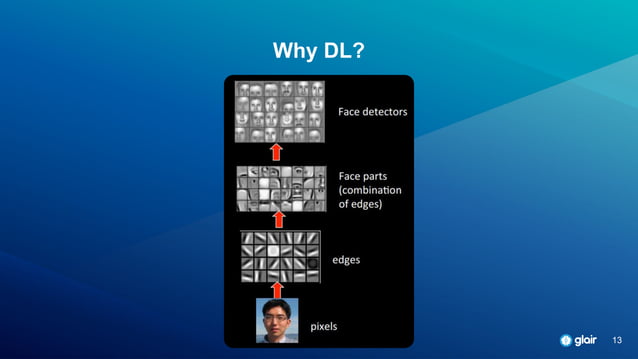 D7 MarkPlus - Machine Learning Algorithm.pdf