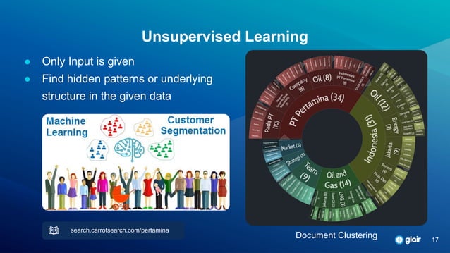 D7 MarkPlus - Machine Learning Algorithm.pdf