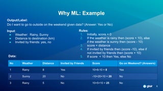 D7 MarkPlus - Machine Learning Algorithm.pdf