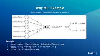 D7 MarkPlus - Machine Learning Algorithm.pdf