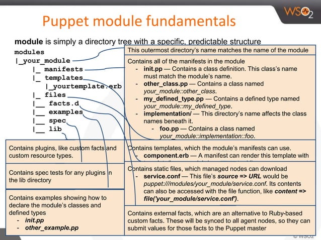 Puppet quick start guide | PPT