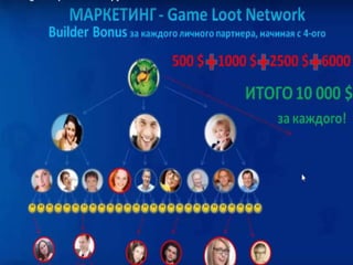 преза Game loot network | PPT