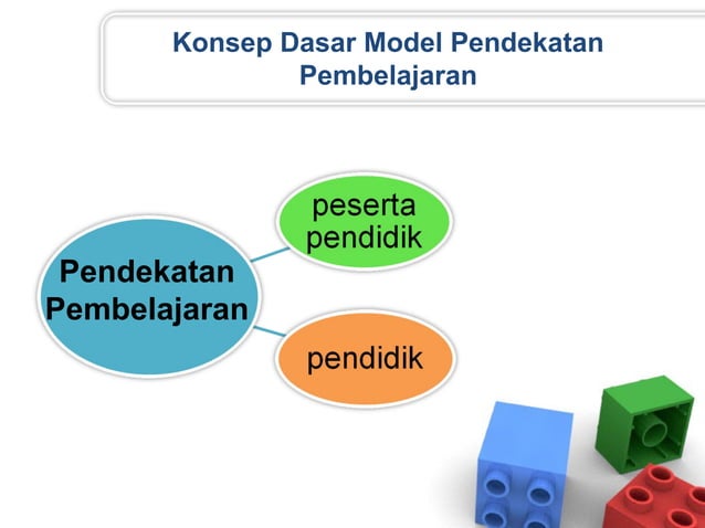 Model Pendekatan Pembelajaran | PPT