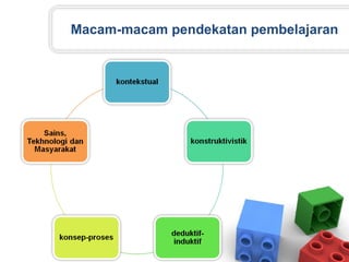 Model Pendekatan Pembelajaran | PPT