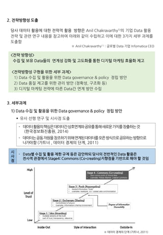 Data Management for Digital Marketing | PDF