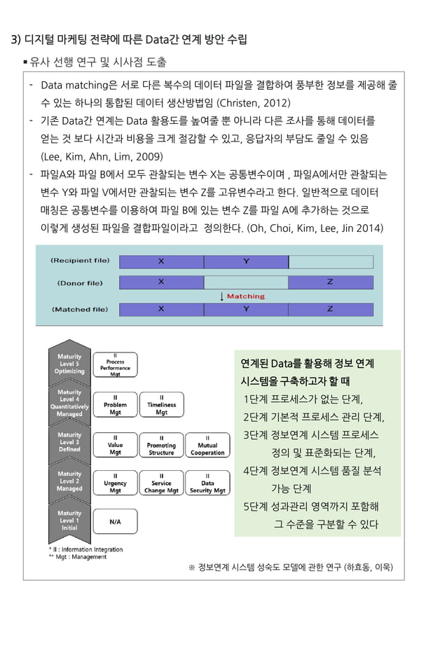 Data Management for Digital Marketing | PDF