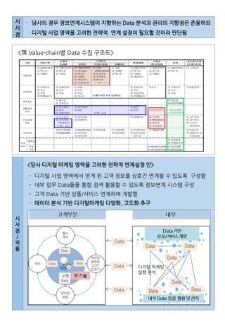 Data Management for Digital Marketing | PDF