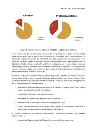 ARIADNE- Quantity of access offered (3) | PDF | Computer Software and Applications | Computing