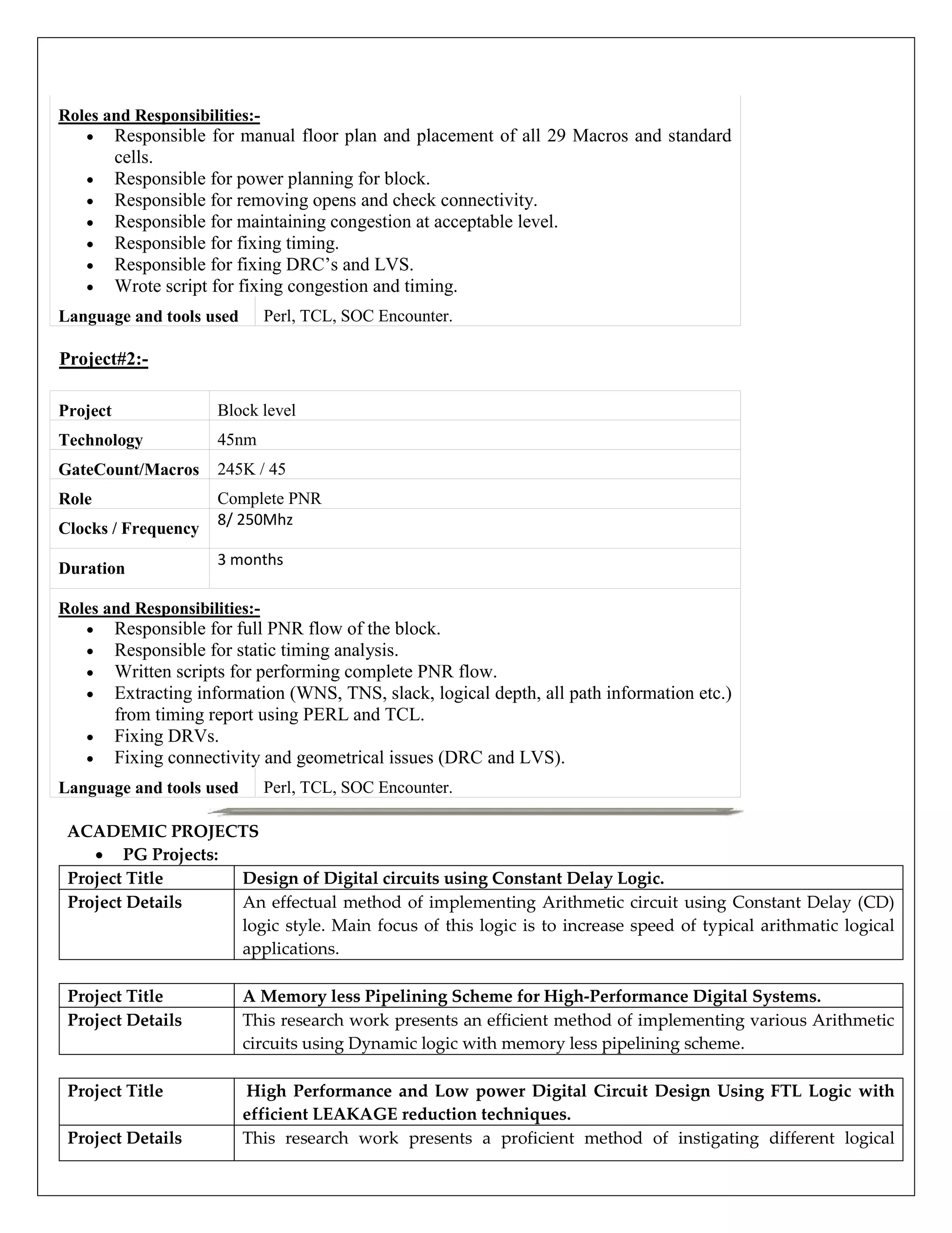 jayesh_resume | PDF