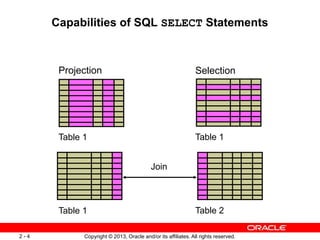 SQL SELECT Statement | PPT