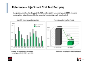 Smart City Smart Strategy | PDF