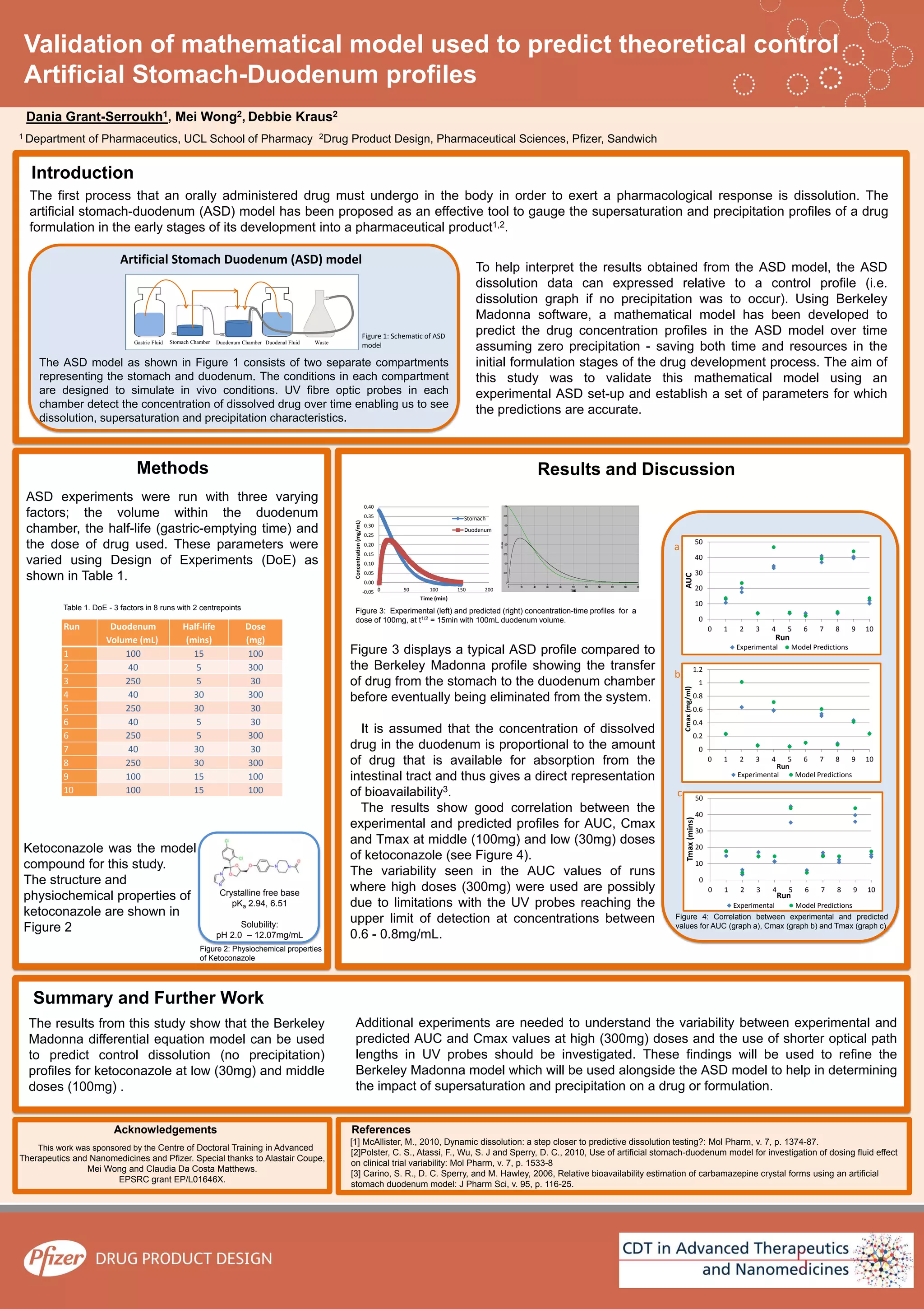 Pfizer poster A1 | PPTX