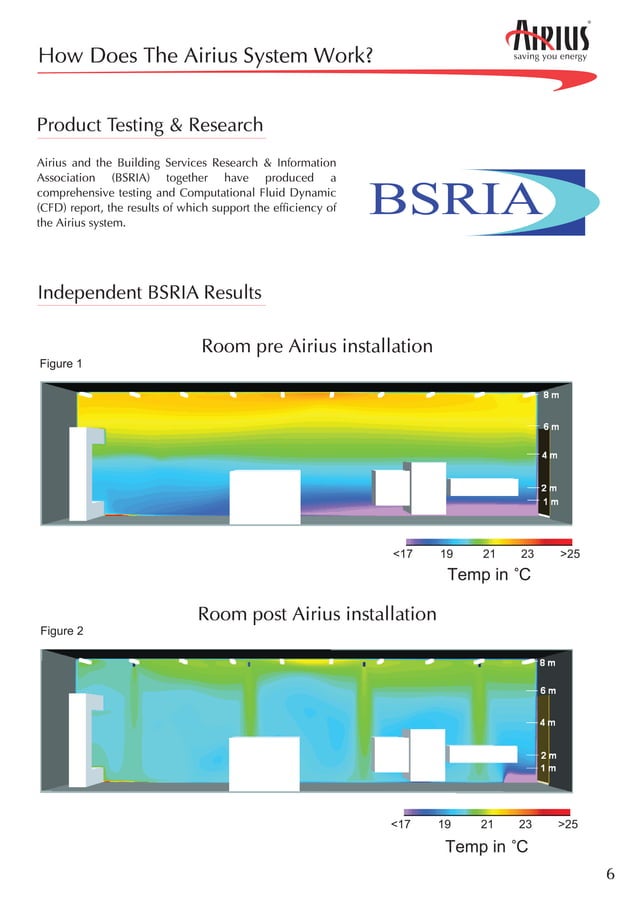 Airius - Destratification System Brochure V1.4 | PDF