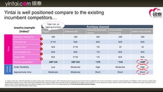 Yintai - Short Vers | PPT