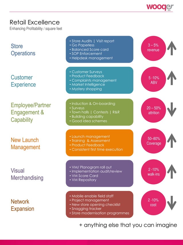 Wooqer Brochure v1 | PDF