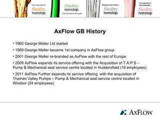 AxFlow GB 2014 Introduction | PPT