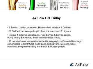AxFlow GB 2014 Introduction | PPT