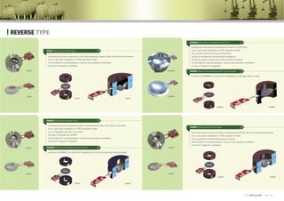 FDC Catalog (English) | PDF