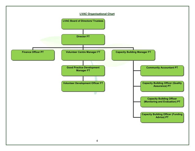 Background information on LVAC | PDF