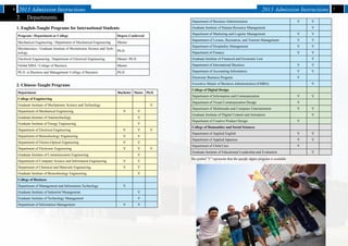 2013 Admission Instructions | PDF