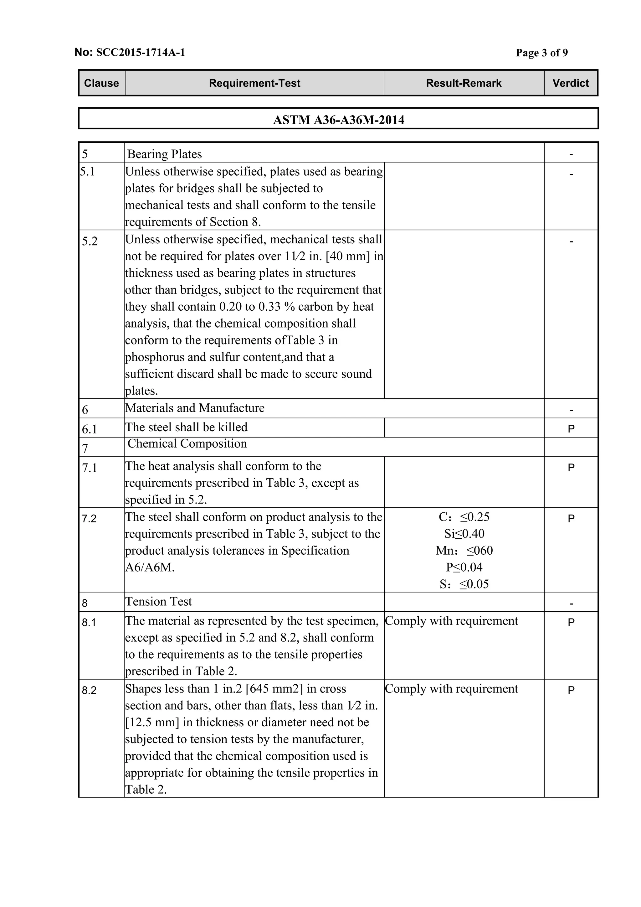 ASTM Certification | PDF