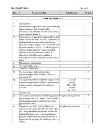 ASTM Certification | PDF