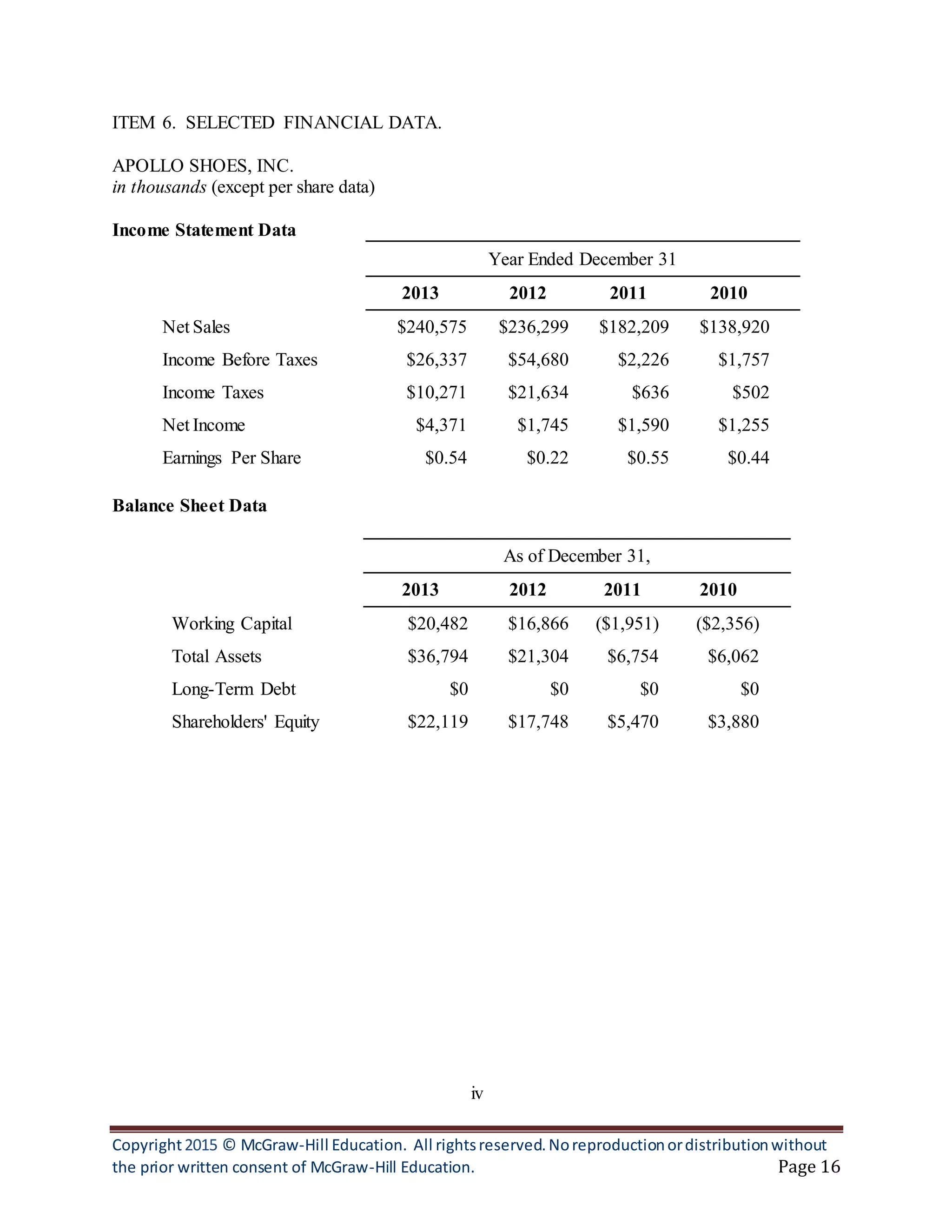 Apollo Shoes Audit Case | DOCX