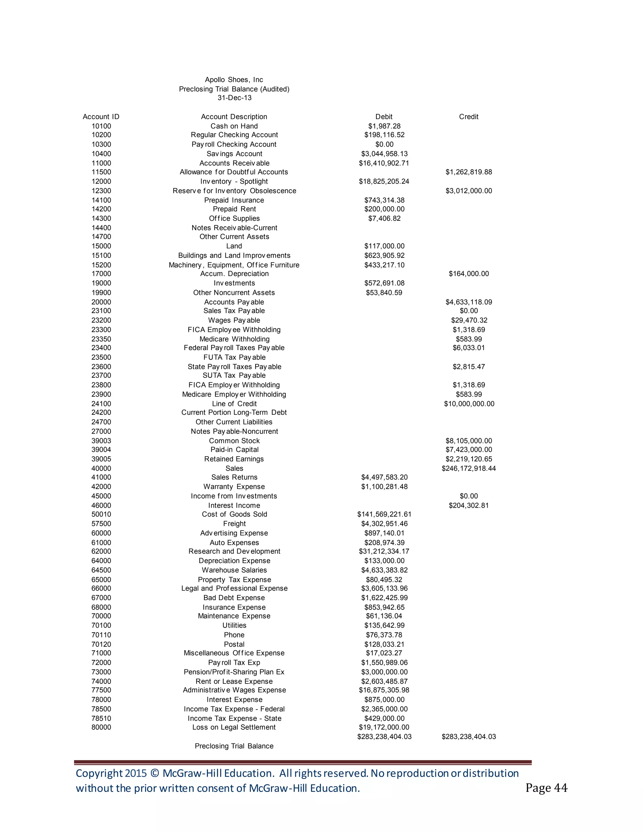Apollo Shoes Audit Case | DOCX