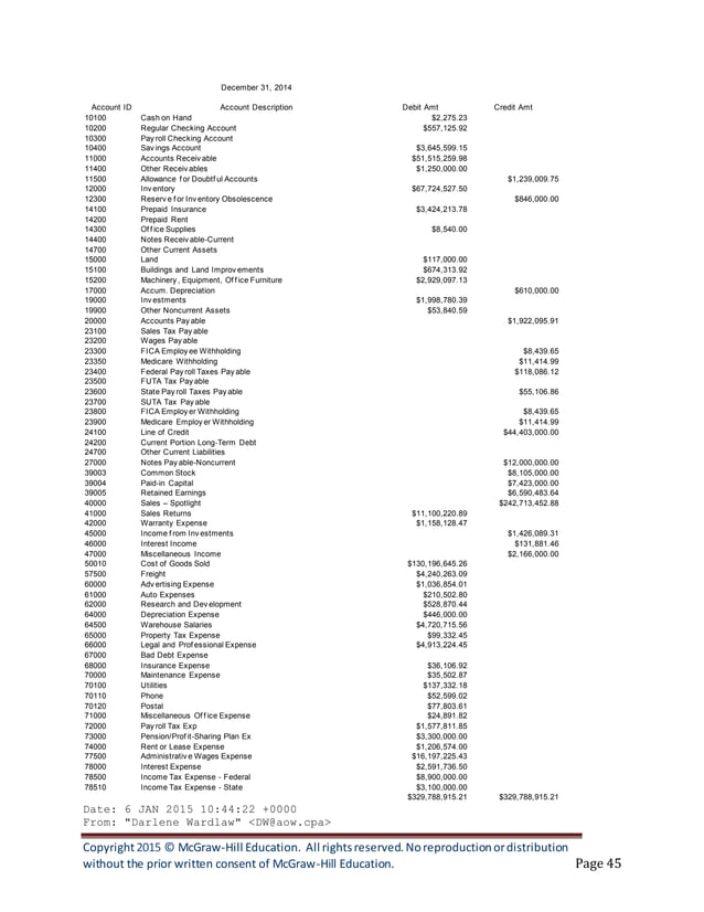 Apollo Shoes Audit Case | DOCX | Business Accounting & Finance | Business