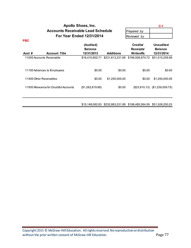 Apollo Shoes Audit Case