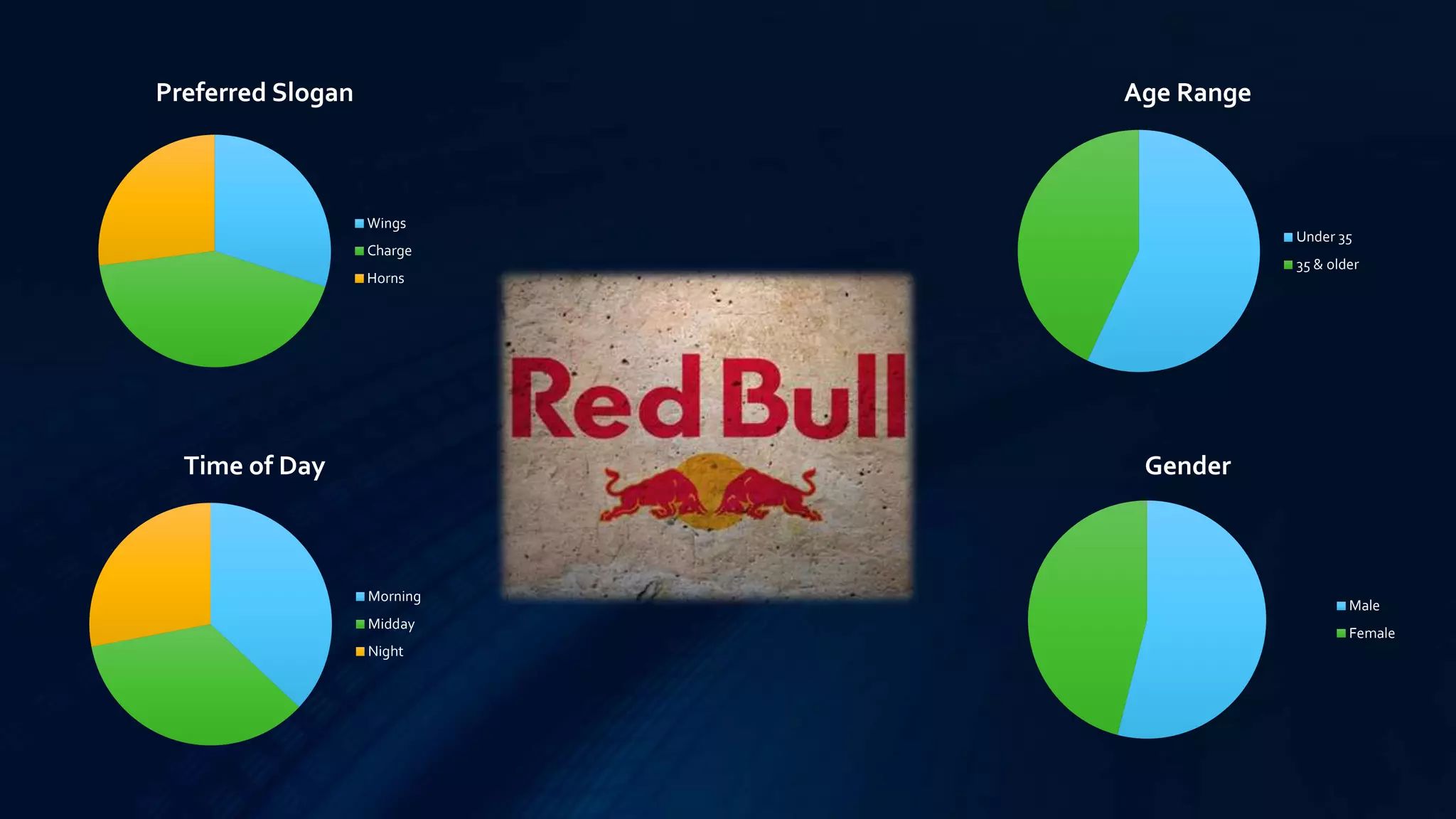 Red Bull powerpoint | PPT