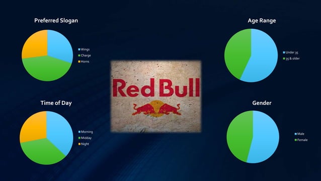 Red Bull powerpoint | PPT