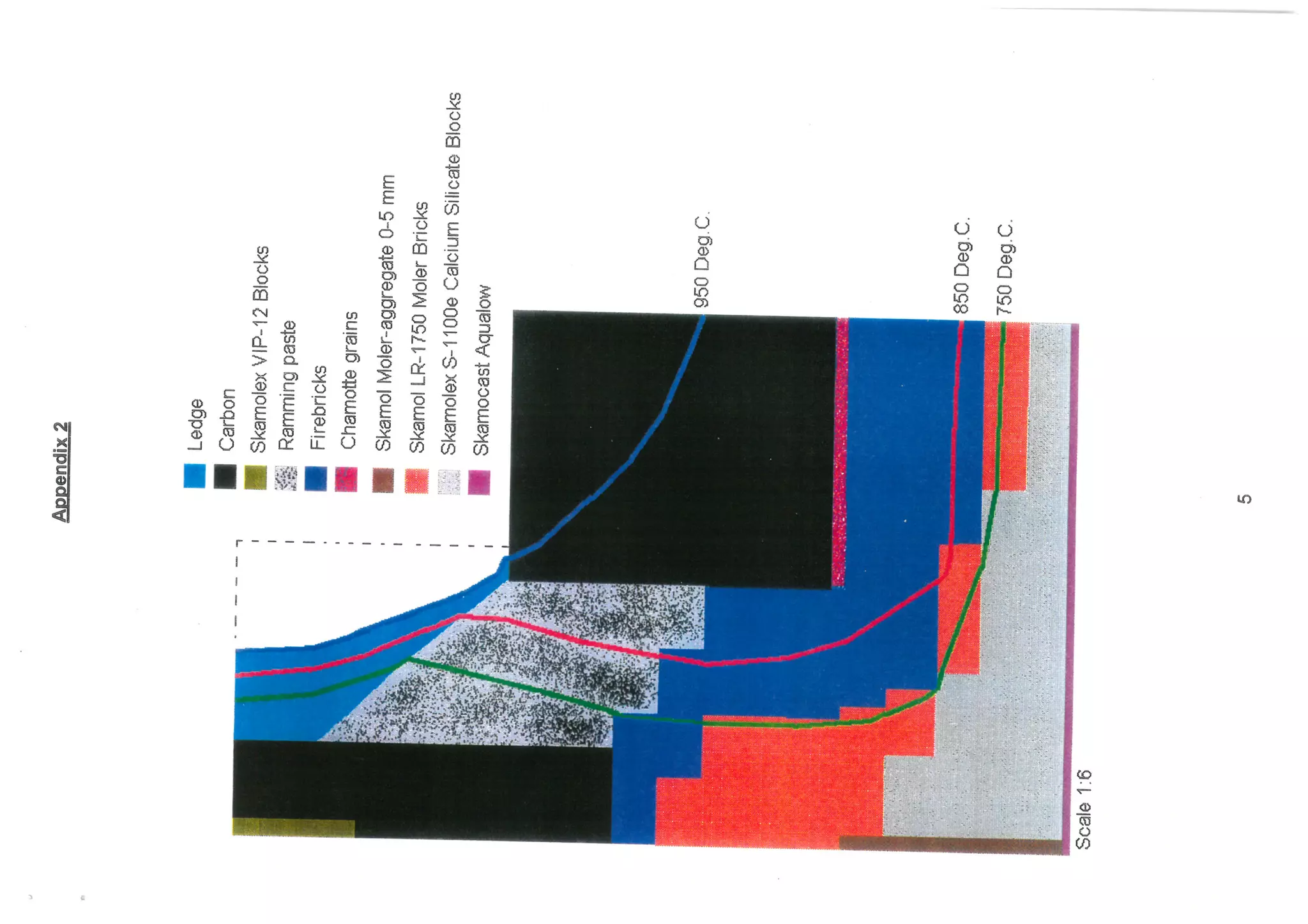 Calculating ledge profile 1997 | PPT