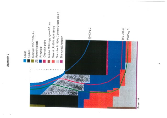 Calculating ledge profile 1997 | PPT