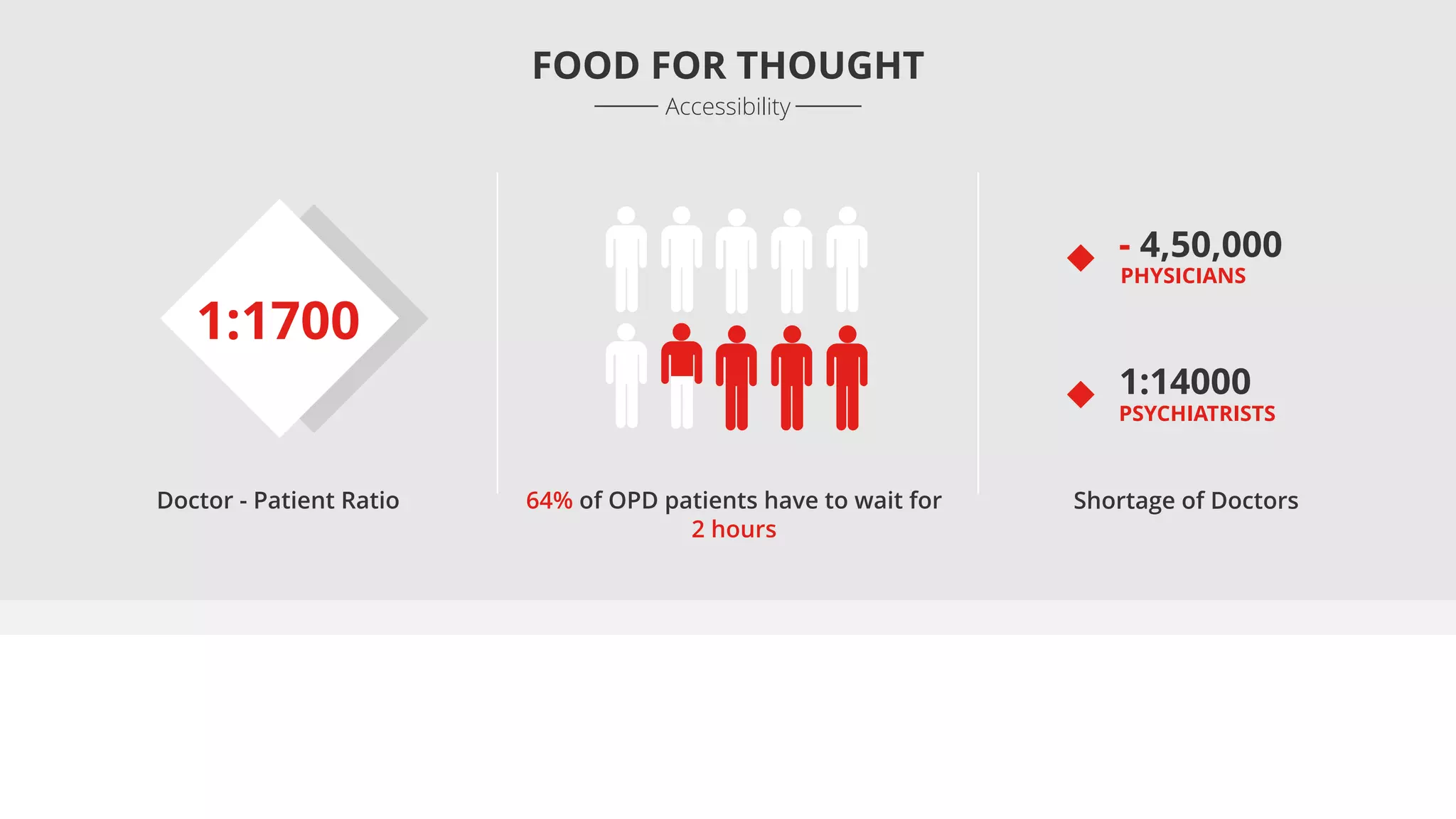 DoctorsNow_Conquest | PDF