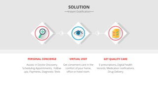 DoctorsNow_Conquest | PDF