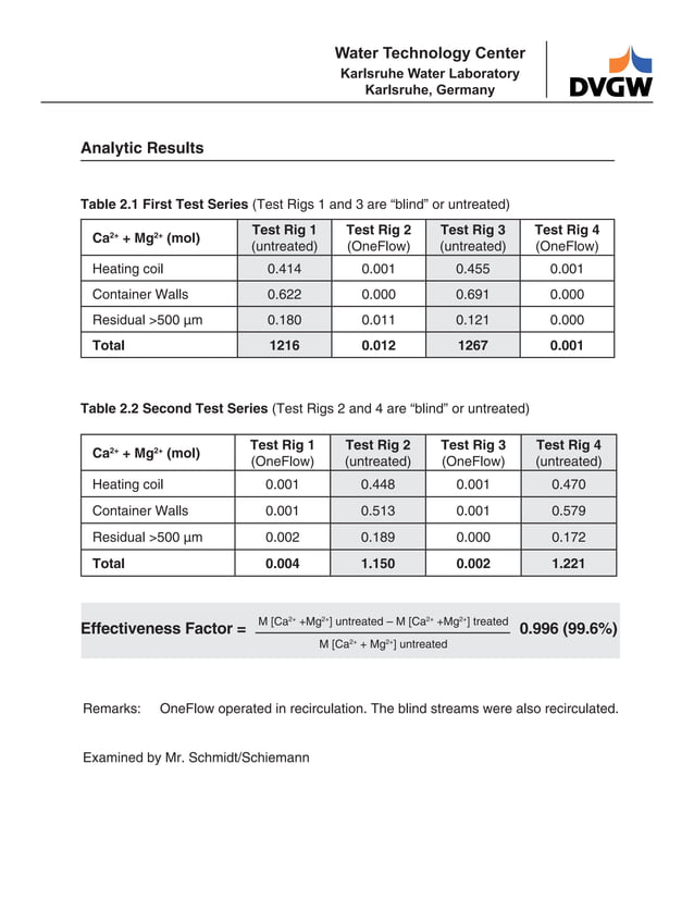 DVGW-report-TransWaters | PDF