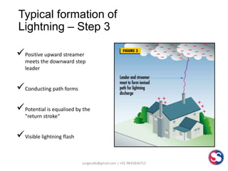 SurgeSafe Lightning Protection system -Presentation | PPSX