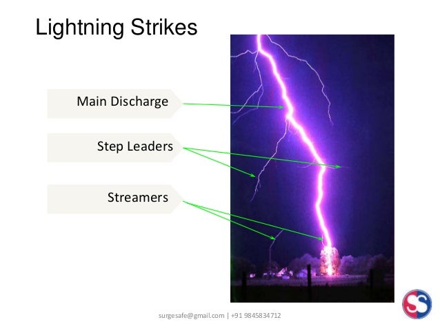 SurgeSafe Lightning Protection system -Presentation