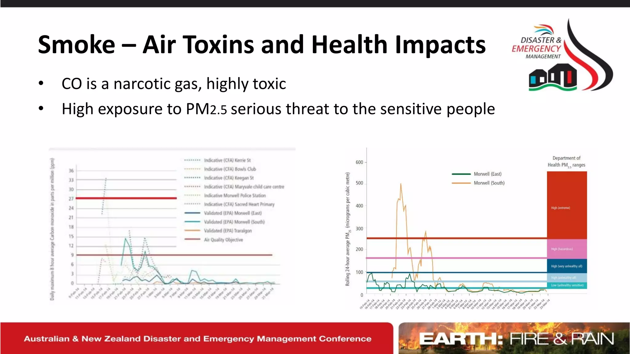 DES - Coal Fire Presentation[1] copy | PDF