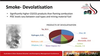 DES - Coal Fire Presentation[1] copy | PDF