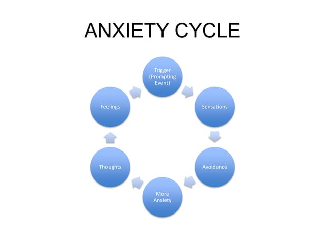 ANXIETY MANAGEMENT SKILLS | PPTX