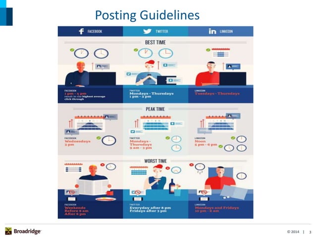 Final Presentaiton Broadridge | PPT