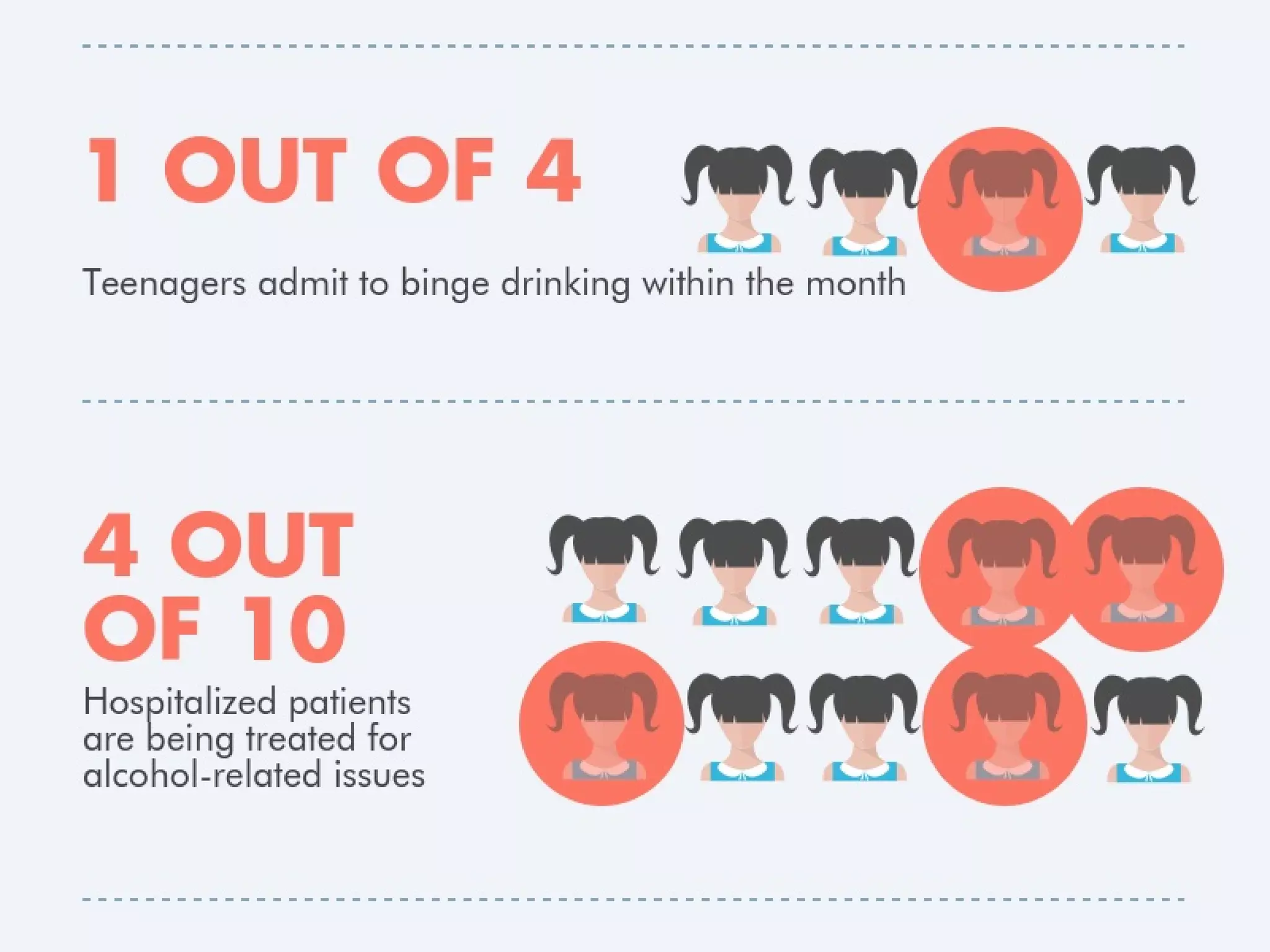 Teen Alcohol Abuse- Waters | PDF