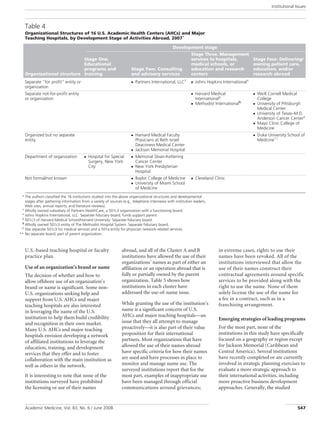 Involvement_Abroad AMCs 2008 Merritt | PDF