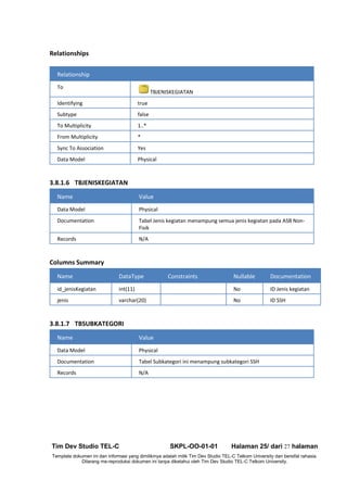 SKPL ASB Online V1.2 | PDF