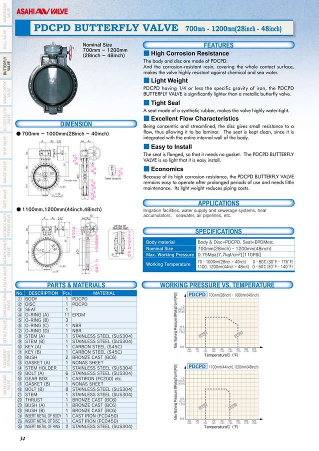 asahi valve | PDF